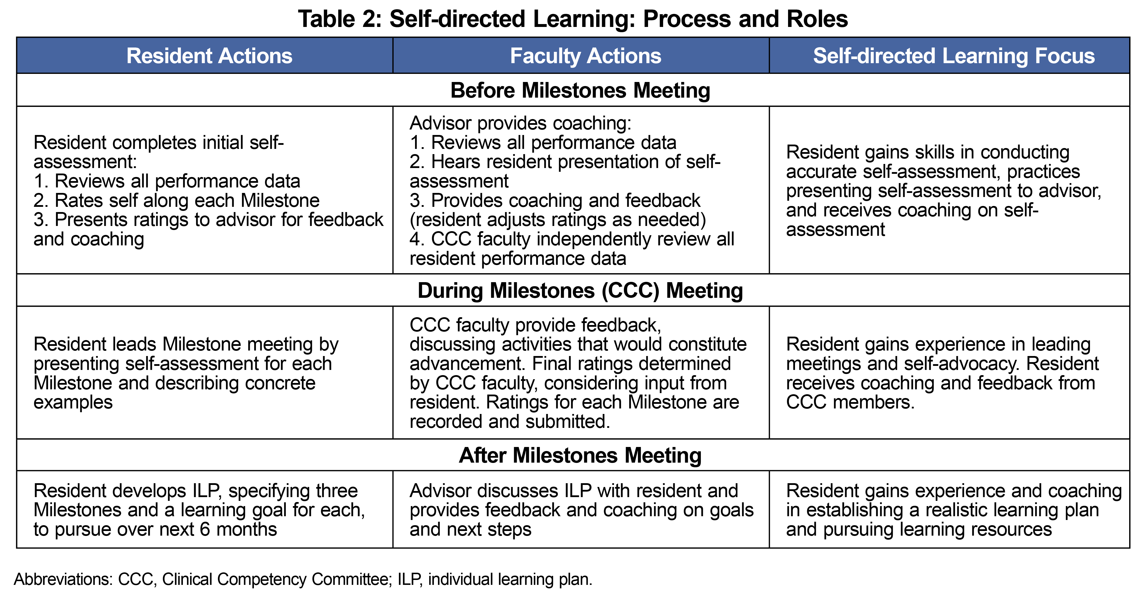 Teaching Self directed Learning Skills Through A Resident Led Teaching Self directed Learning Skills Through A Resident Led